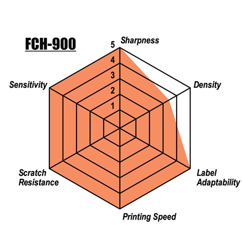 SCF-900 Multi Color Hot Stamping Foil - Buy production dates, date ...